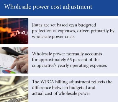 Understanding the WPCA adjustment